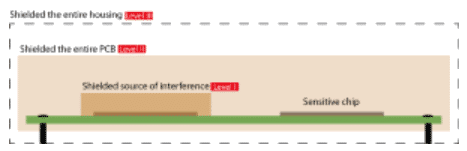 101 EMI Shielding Tips and Tricks - Japan Homeland Security Corporation