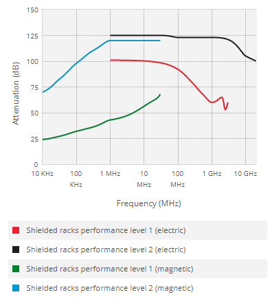 RF shielded racks - Japan Homeland Security Corporation